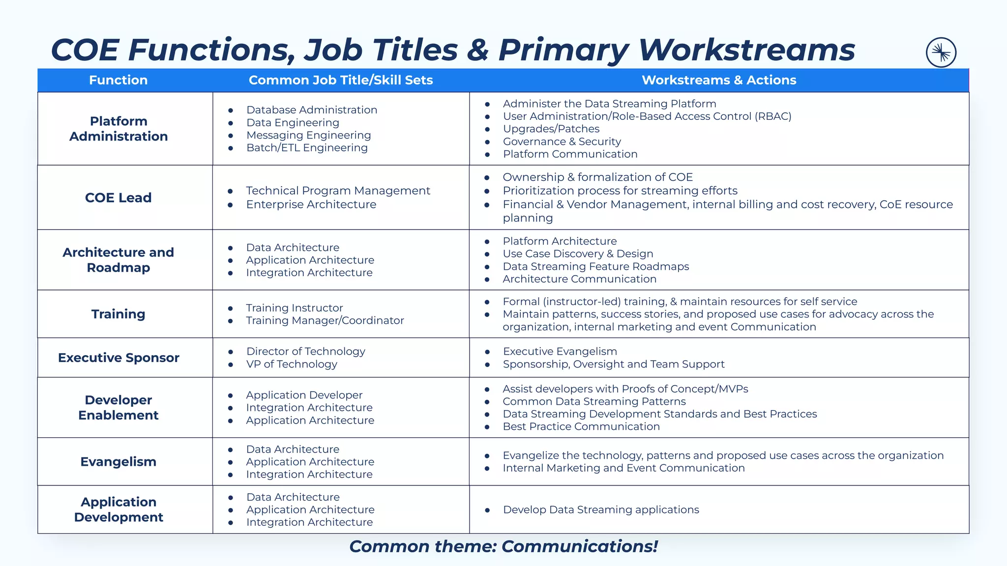 Building a Data Streaming Center of Excellence With Steve Gonzalez and ...