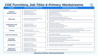 Building a Data Streaming Center of Excellence With Steve Gonzalez and ...