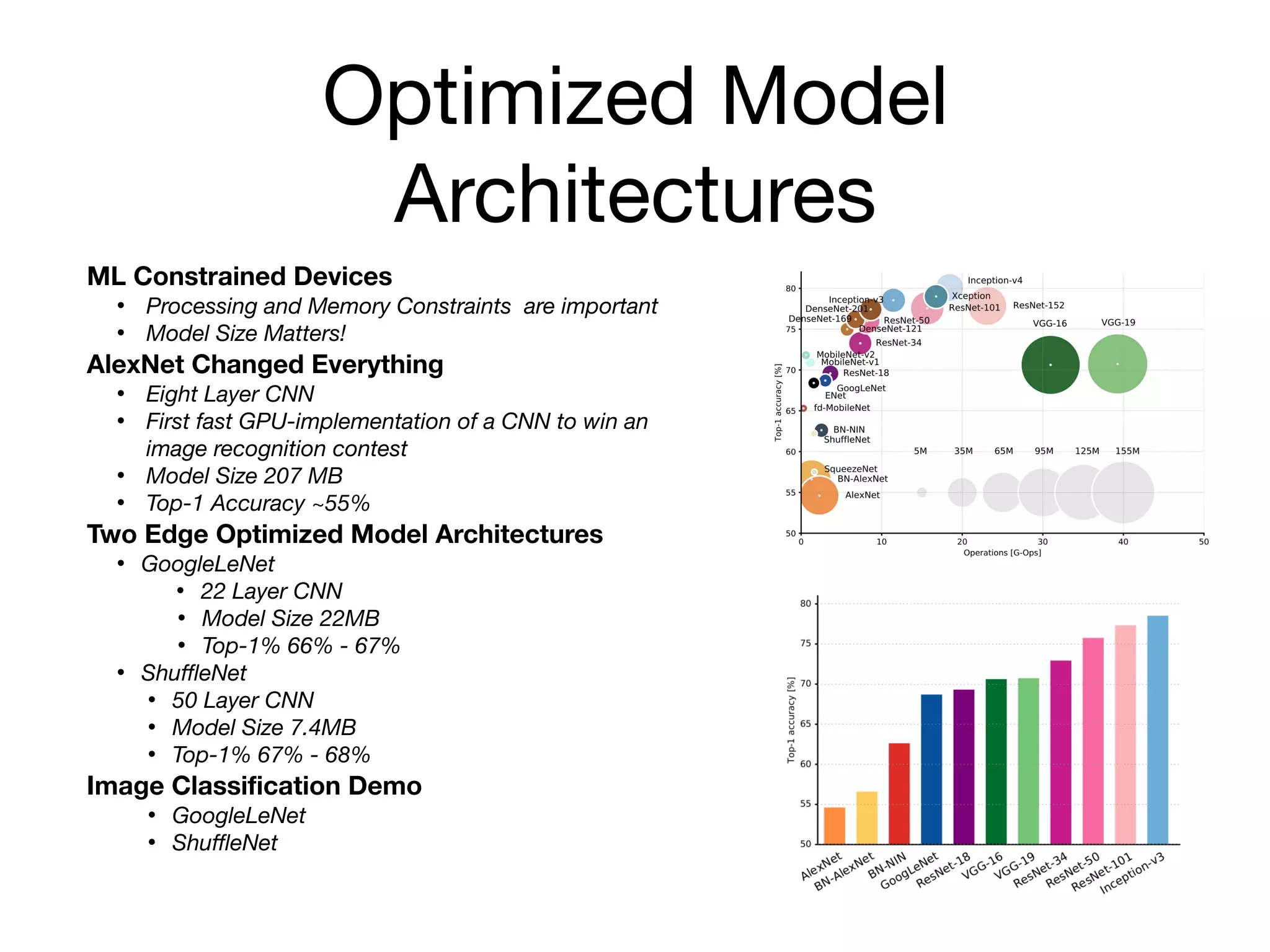 AISF19 - Unleash Computer Vision at the Edge | PPT