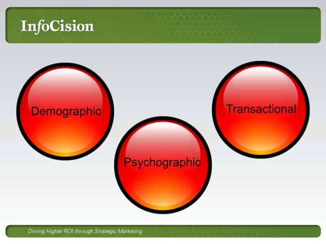 Intelligent Interactions: Improve your response rates by getting to ...