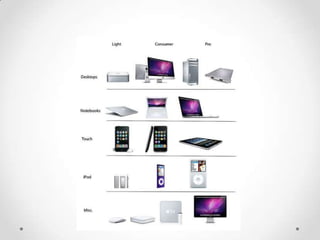 Steve Jobs as my role model | PPSX