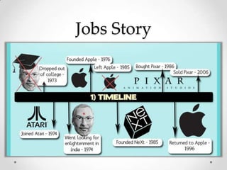 Steve Jobs as my role model | PPSX