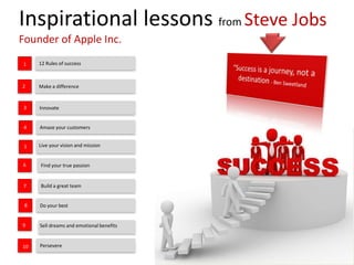 Inspirational lessons from Steve Jobs Founder of Apple Inc | PPTX