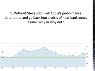 Steve Jobs Case Study | PPTX