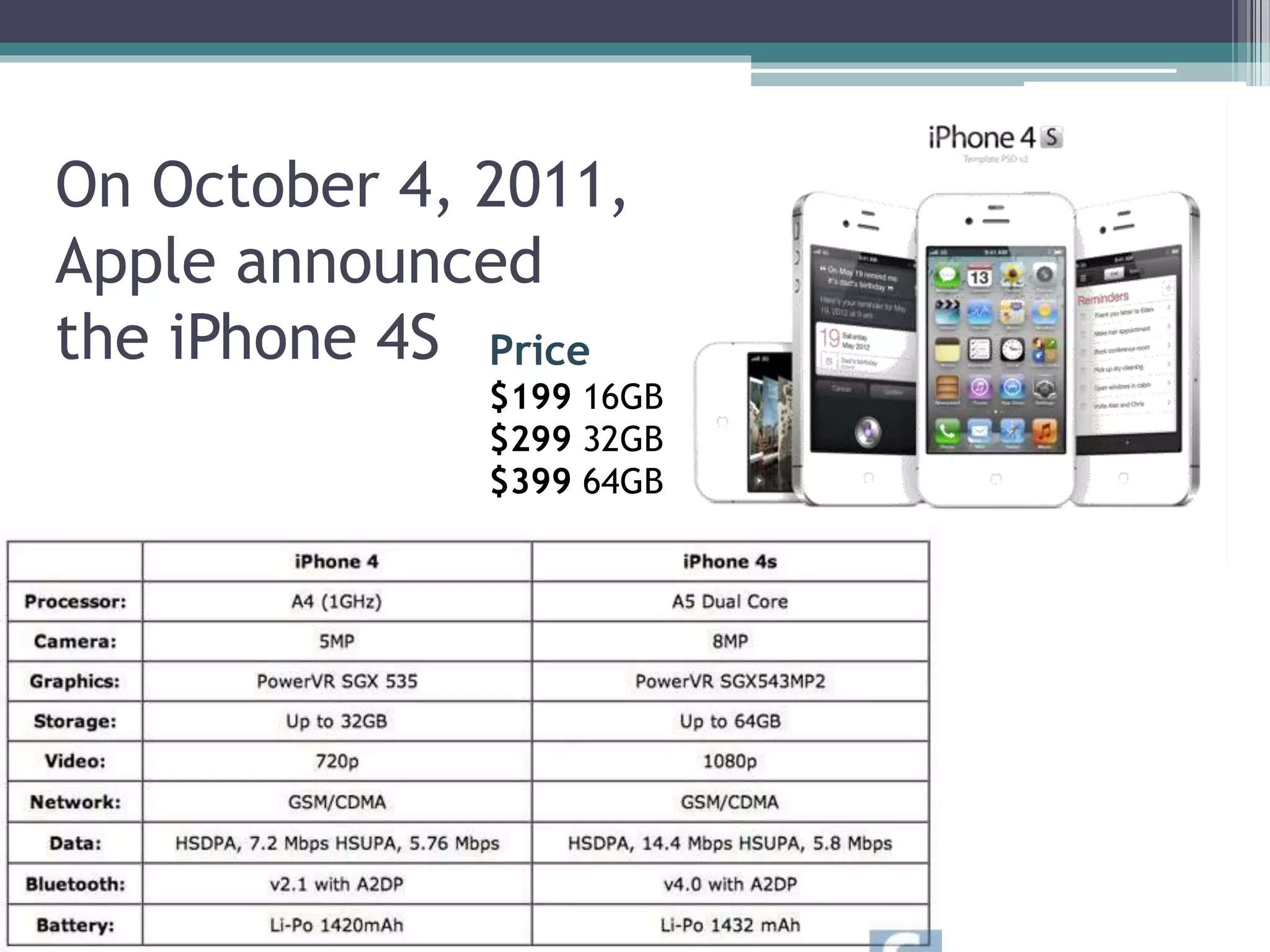 Apple Before and After Steve jobs | PPTX