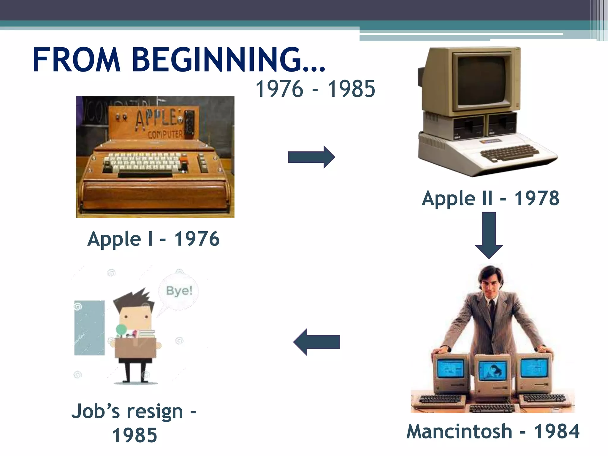 Apple Before and After Steve jobs | PPTX