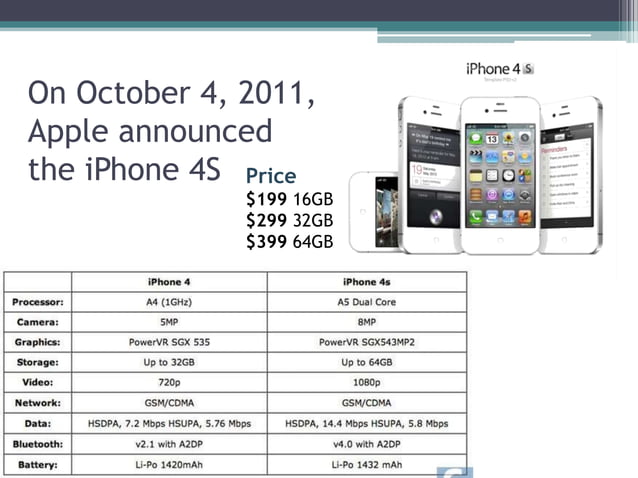 Apple Before and After Steve jobs | PPT