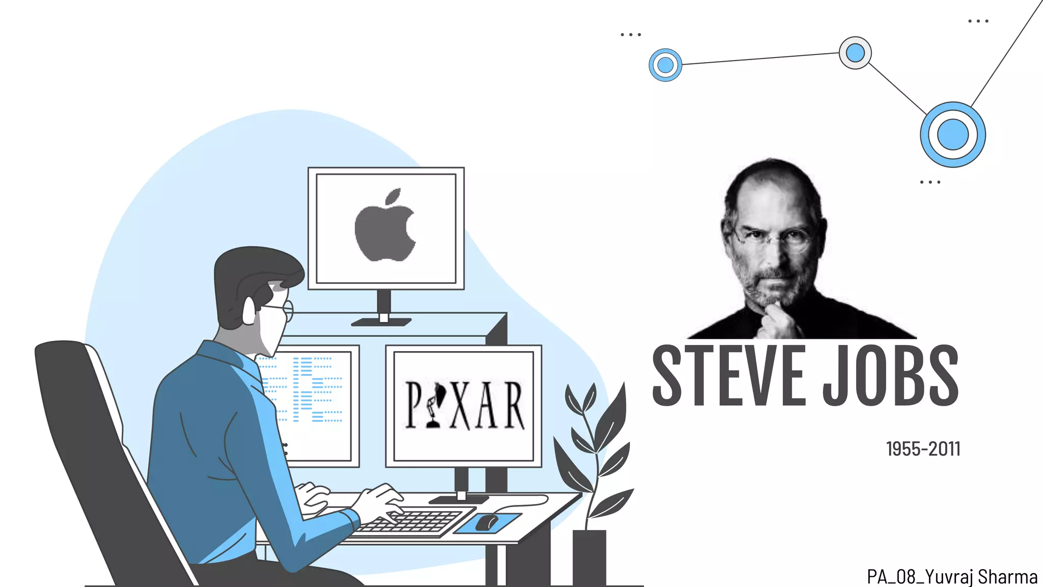 Steve jobs | PPTX