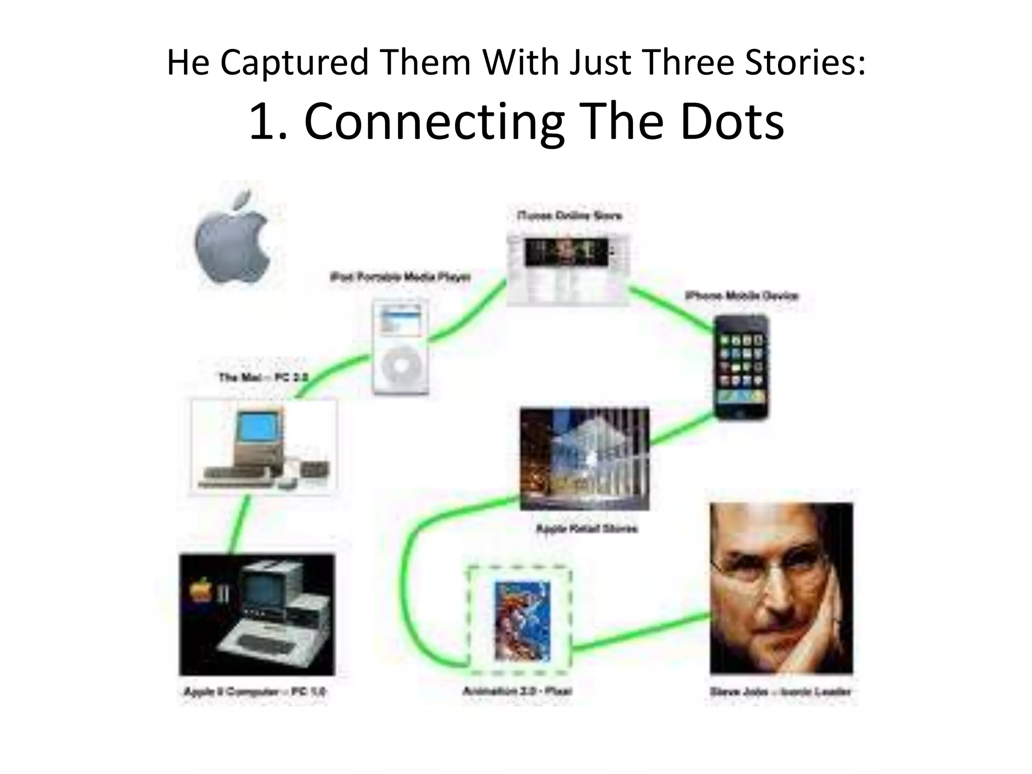 Steve jobs how to live before you die | PPTX