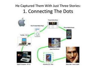 Steve jobs how to live before you die | PPTX