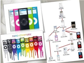 Steve jobs leadership traits | PPT