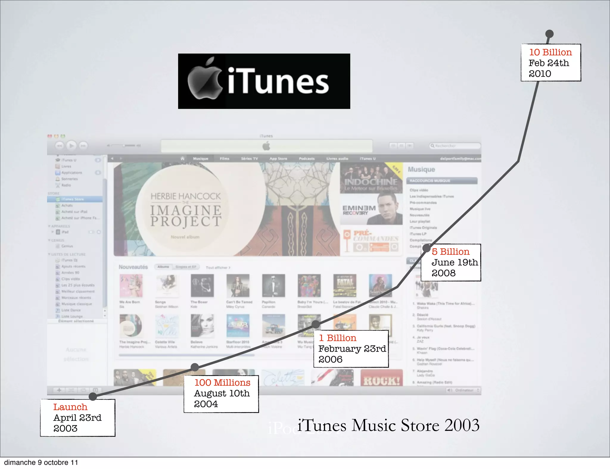 Steve Jobs Legacy | PPT