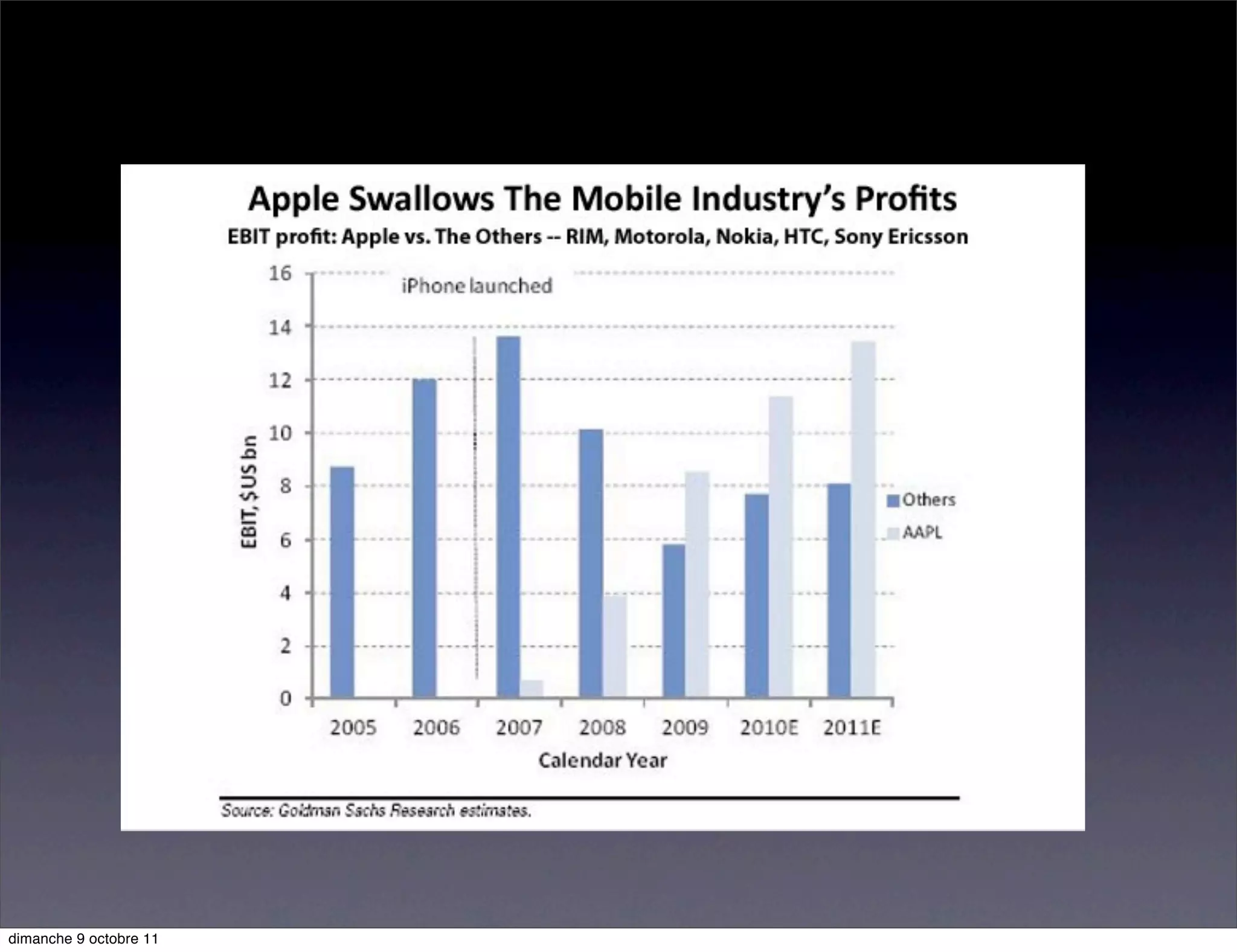 Steve Jobs Legacy | PPT