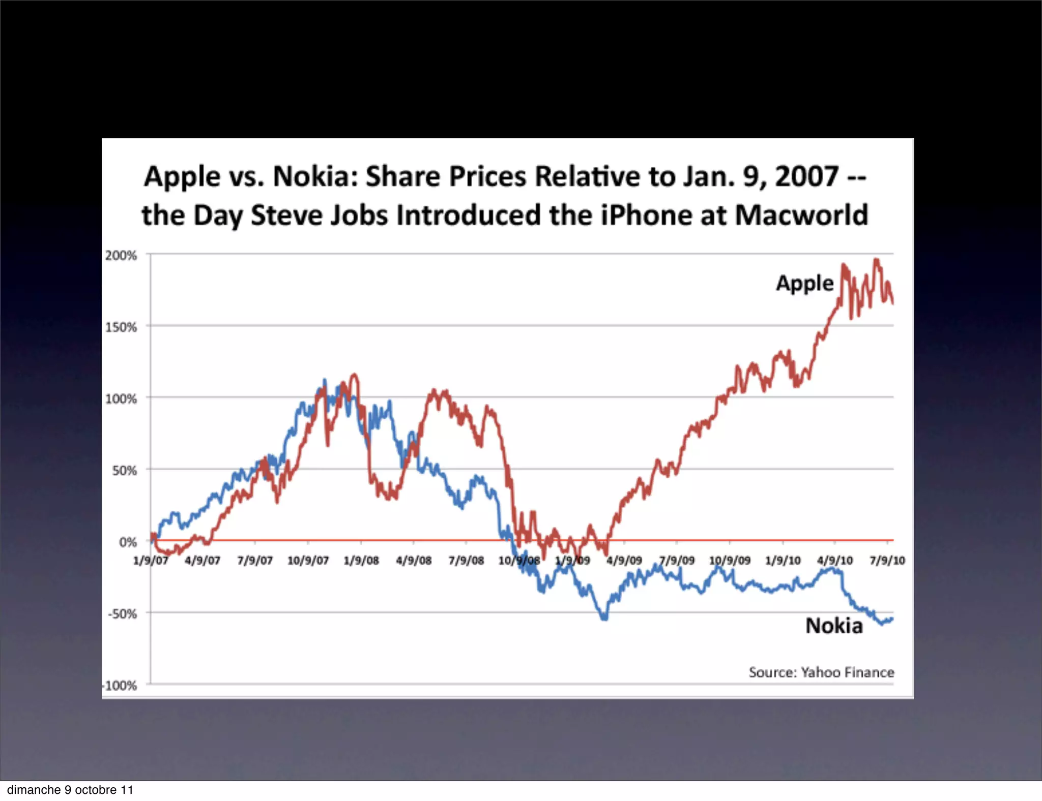 Steve Jobs Legacy | PPT
