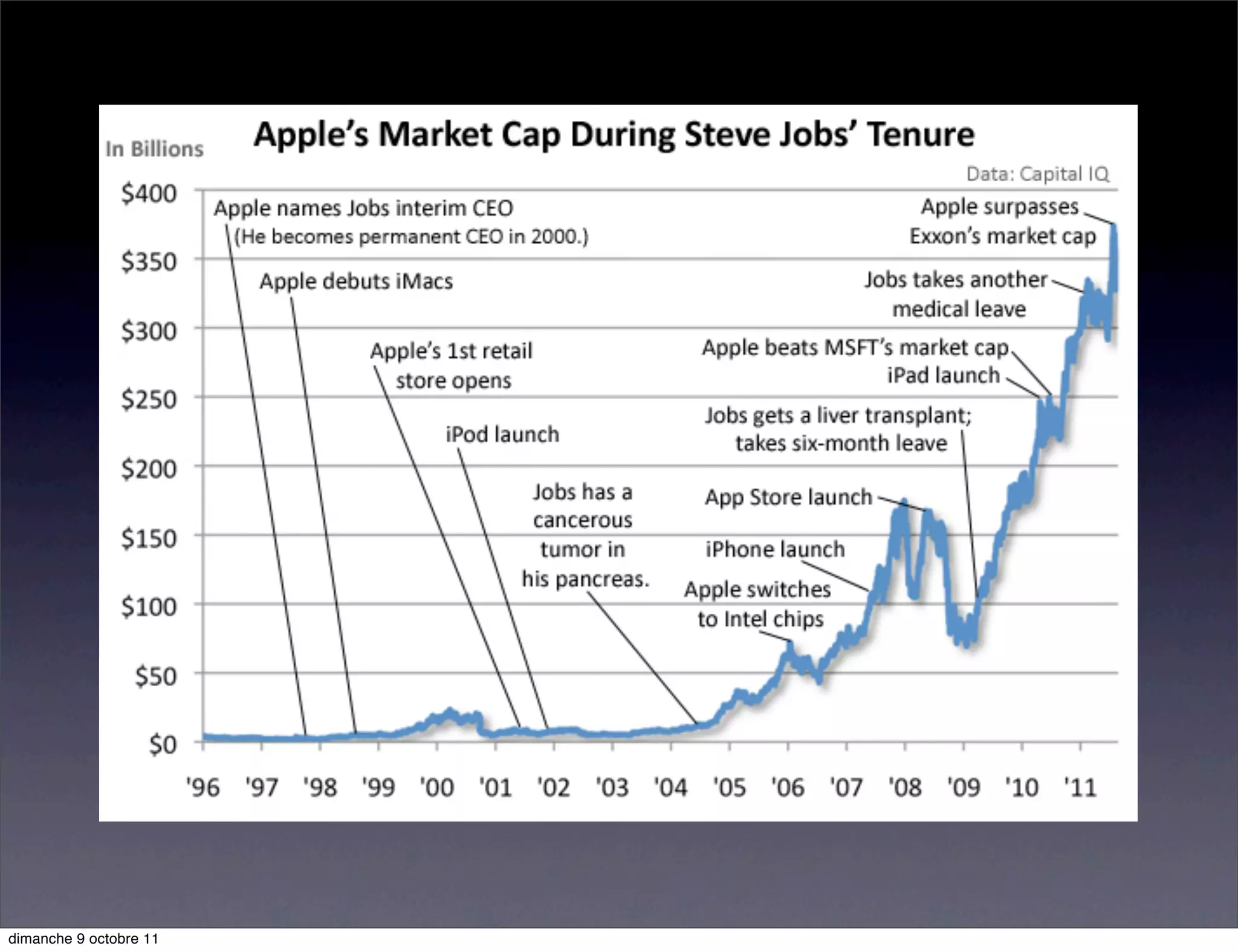Steve Jobs Legacy | PPT