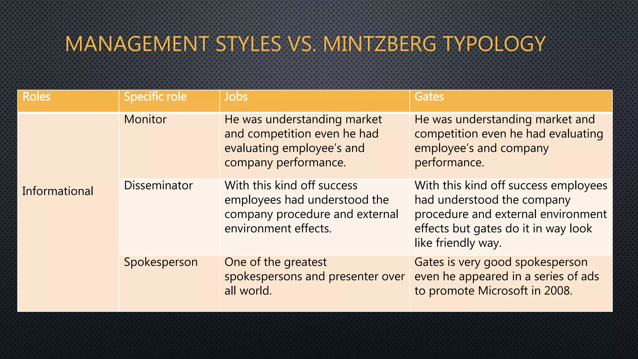Steve jobs management style comparing to gates style | PPT