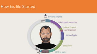 Steve Jobs-Personality Type | PPTX