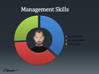 Organizational skills for Steve jobs | PPT