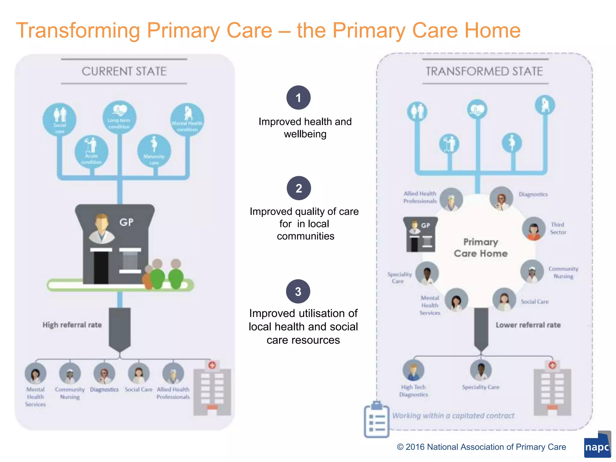 The Future NHS Plans: Delivering Transformation and Sustainability | PPTX
