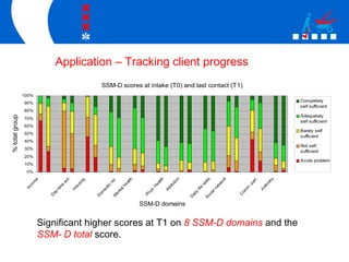 Showing resettlement progress in 11 key areas of life using the Self-Sufficiency Matrix | PPT ...