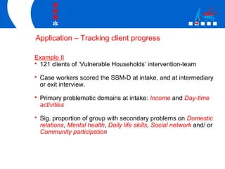 Showing resettlement progress in 11 key areas of life using the Self-Sufficiency Matrix | PPT ...
