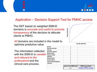 Showing resettlement progress in 11 key areas of life using the Self-Sufficiency Matrix | PPT