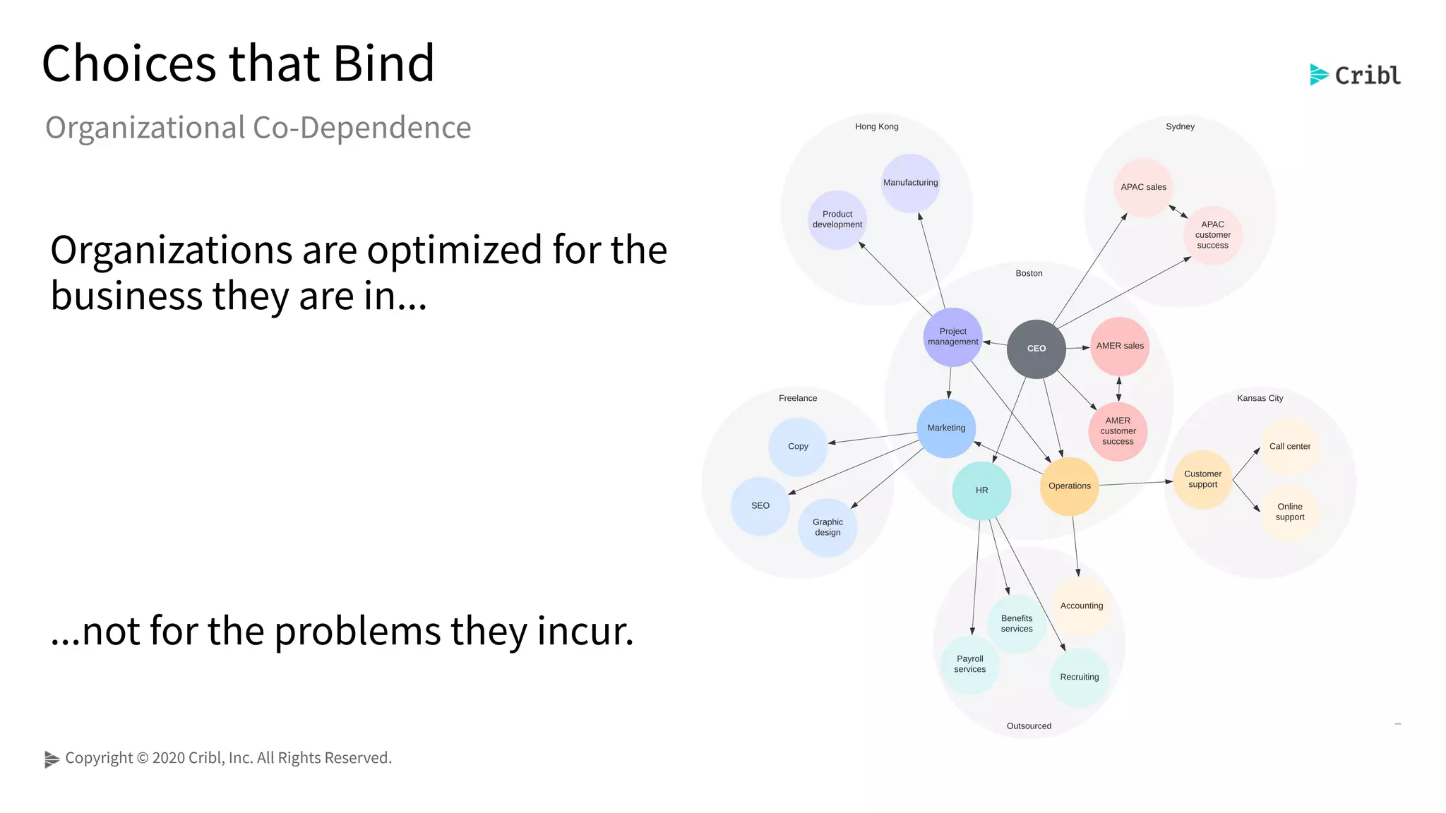 Steve Litras [Cribl] | The Power of Infinite Choice | InfluxDays ...