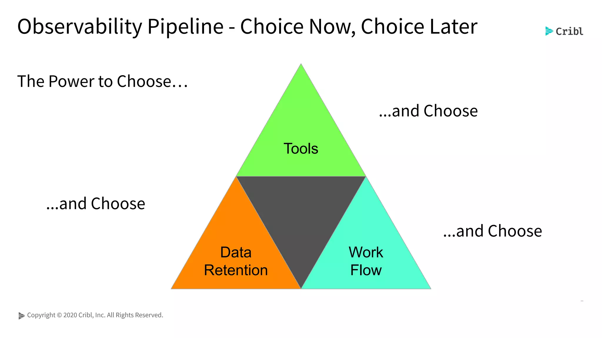 Steve Litras [Cribl] | The Power of Infinite Choice | InfluxDays ...