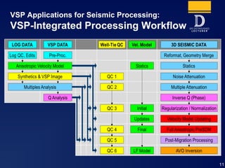 Borehole Seismic Solutions for Integrated Reservoir Characterization ...