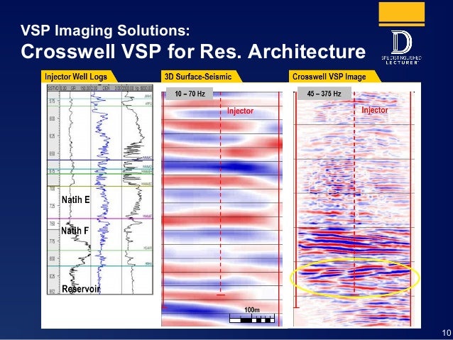 Borehole Seismic Solutions for Integrated Reservoir Characterization