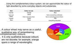 Colours and chromophores presentation ppt | PPTX