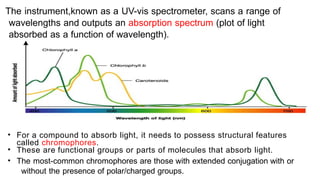 Colours and chromophores presentation ppt | PPTX