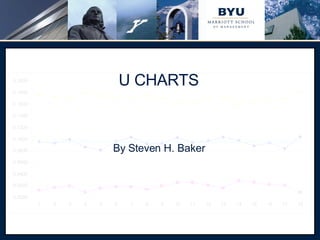 Steven Baker Free Quality U Charts | PPT