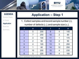 Steven Baker Free Quality U Charts | PPT