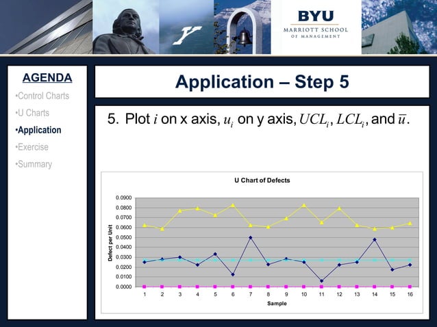 Steven Baker Free Quality U Charts | PPT