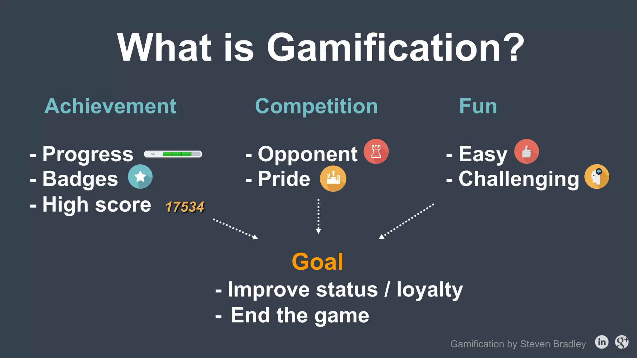 Gamification for Utilities - Energy 2014 | PDF
