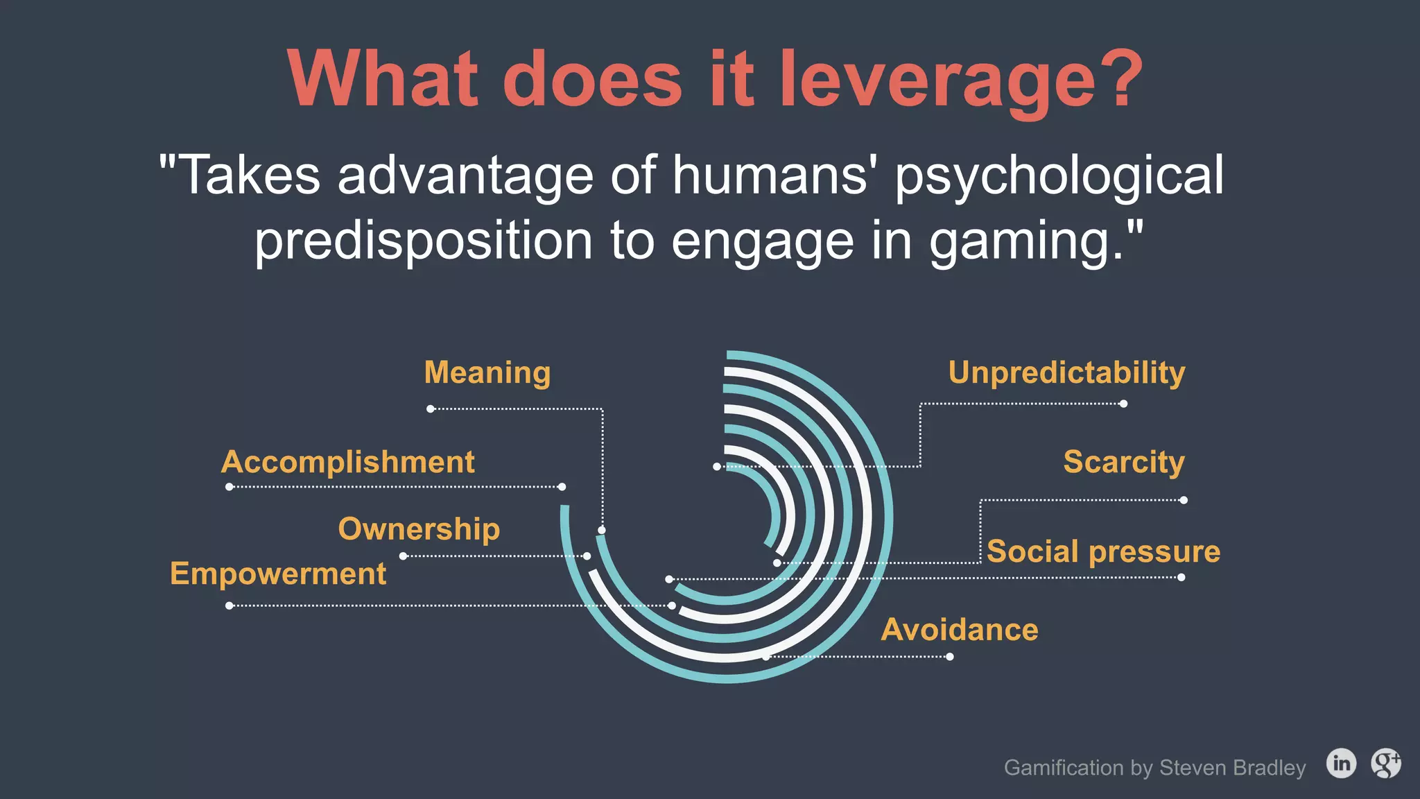 Gamification for Utilities - Energy 2014 | PDF