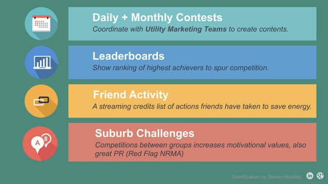 Gamification for Utilities - Energy 2014 | PDF