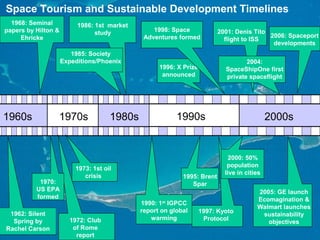 Space Tourism and Sustainable Development | PPT