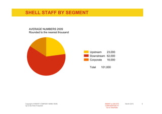 Shell case study: Enabling straight-through touchless processing of ...