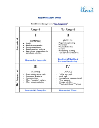 Steven covey time matrix | PDF