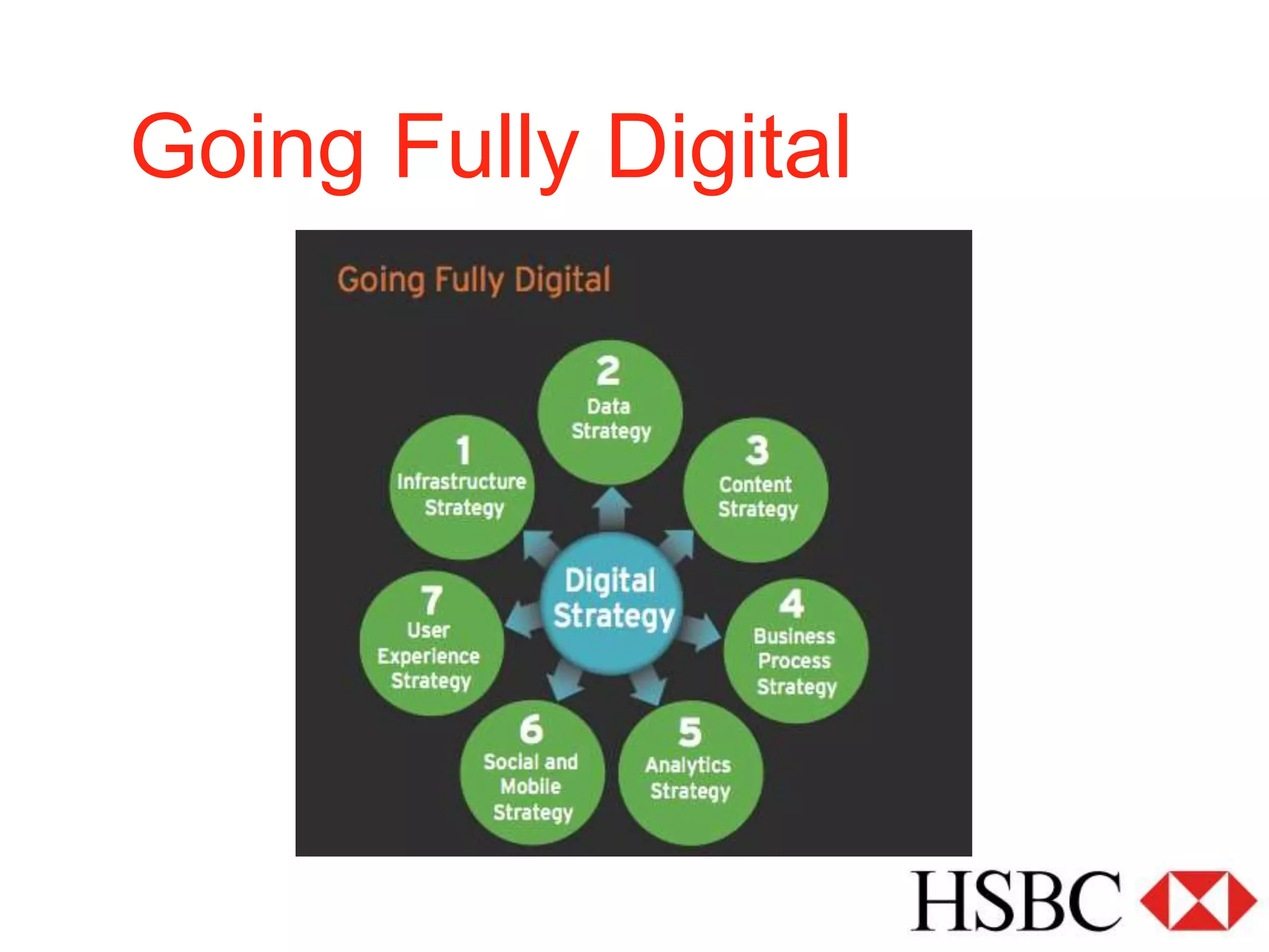 Steven Gan - Signifying The Need for Speed Banking | PDF