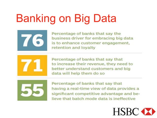 Steven Gan - Signifying The Need for Speed Banking | PPT