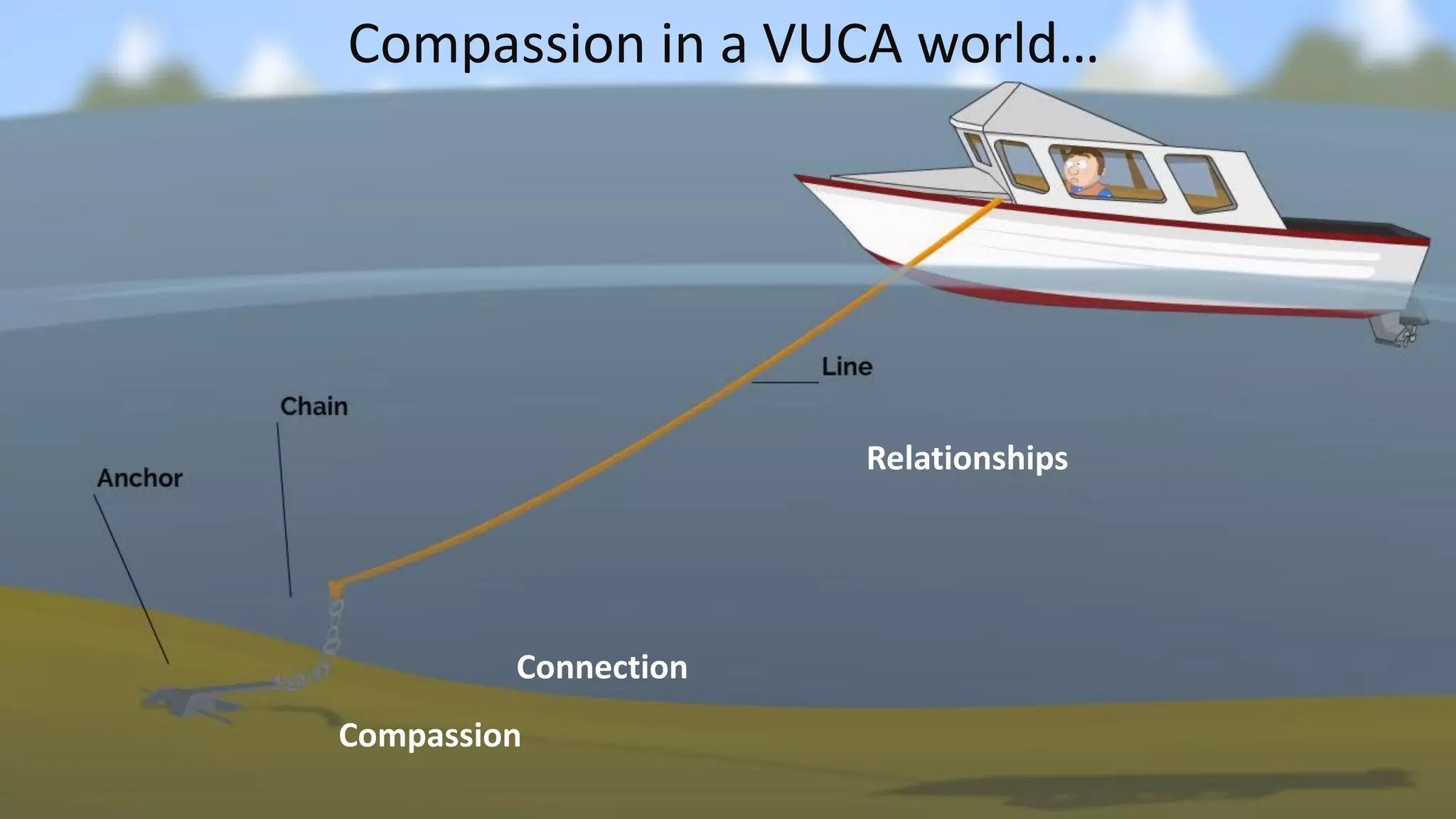 Steven Hargreaves - Compassion Centered Leadership.pdf