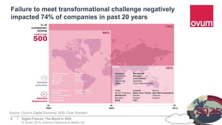 The Road to 2025 - Digital Futures 2025 | PDF