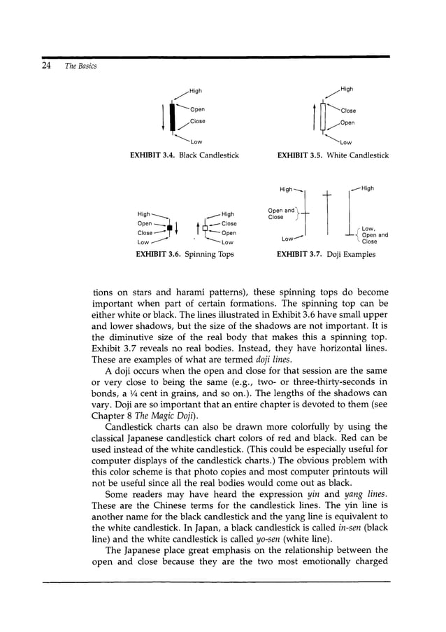 Steve_Nison-Japanese_Candlestick_Charting_Techniques-EN.pdf