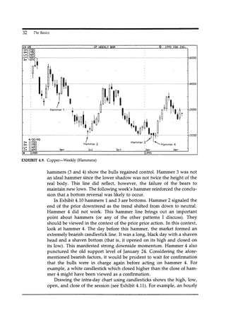 Steve_Nison-Japanese_Candlestick_Charting_Techniques-EN.pdf