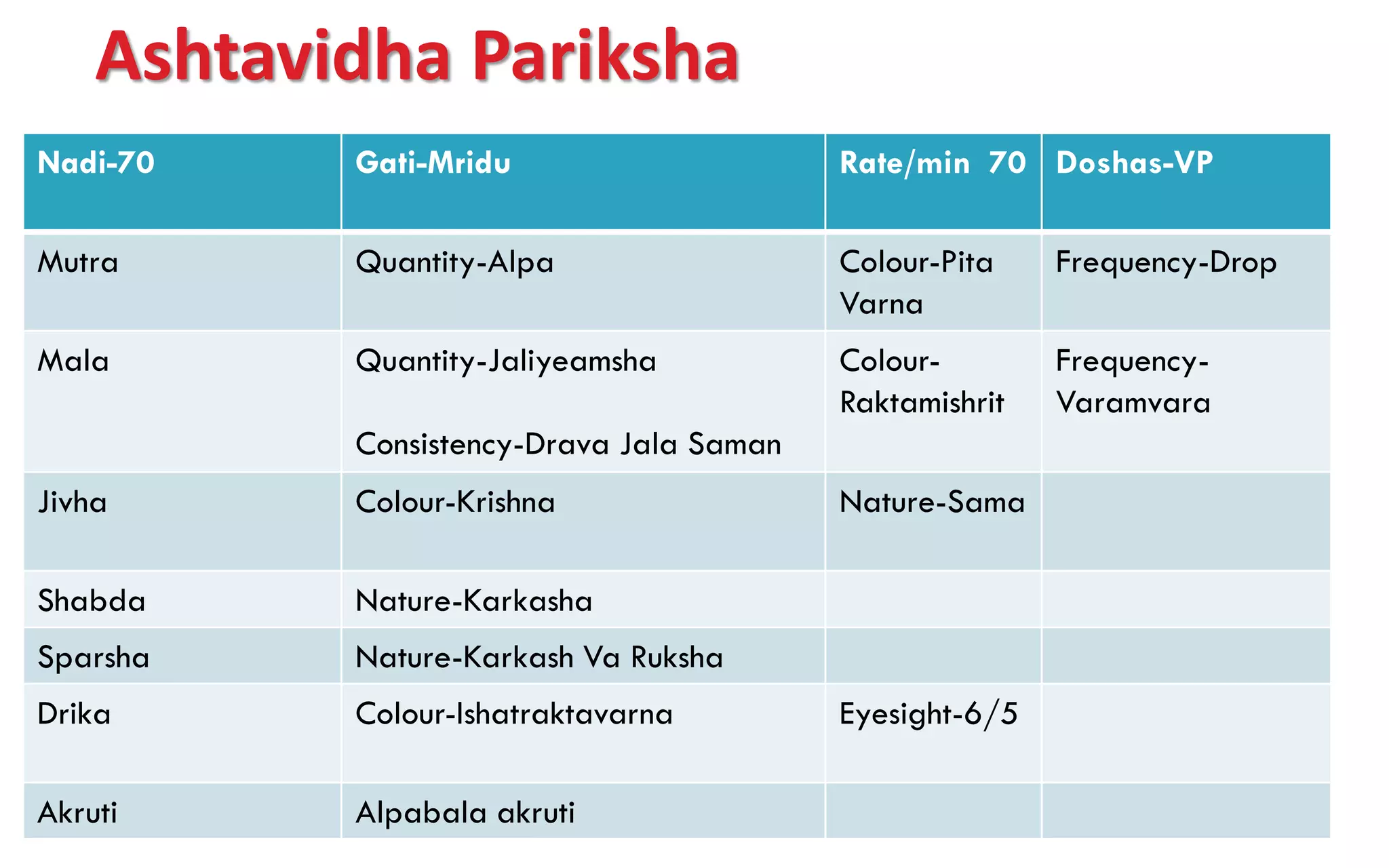 Clinical Manaagement of Aushadha Anurjata Vyadhi w.s.r.t. Steven ...