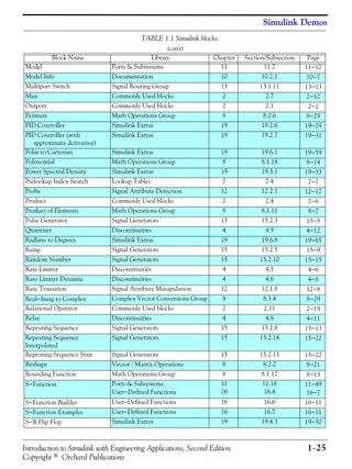 [Steven karris] introduction_to_simulink_with_engi | PDF