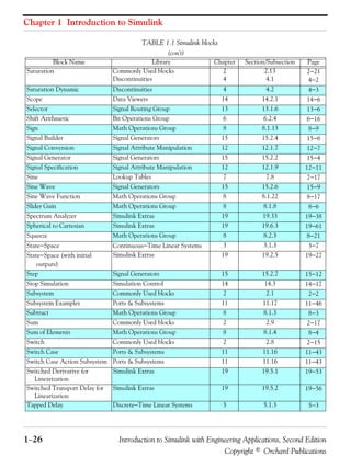 [Steven karris] introduction_to_simulink_with_engi | PDF